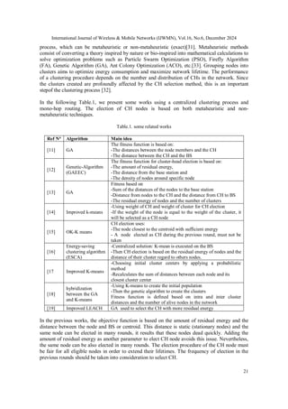 Clustering based on Hybridization of Genetic Algorithm and Improved K-Means (GA-IKM) in an IoT ...
