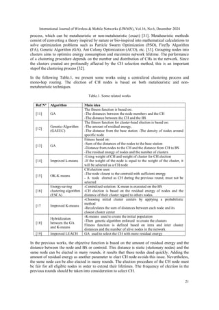 Clustering based on Hybridization of Genetic Algorithm and Improved K-Means (GA-IKM) in an IoT ...