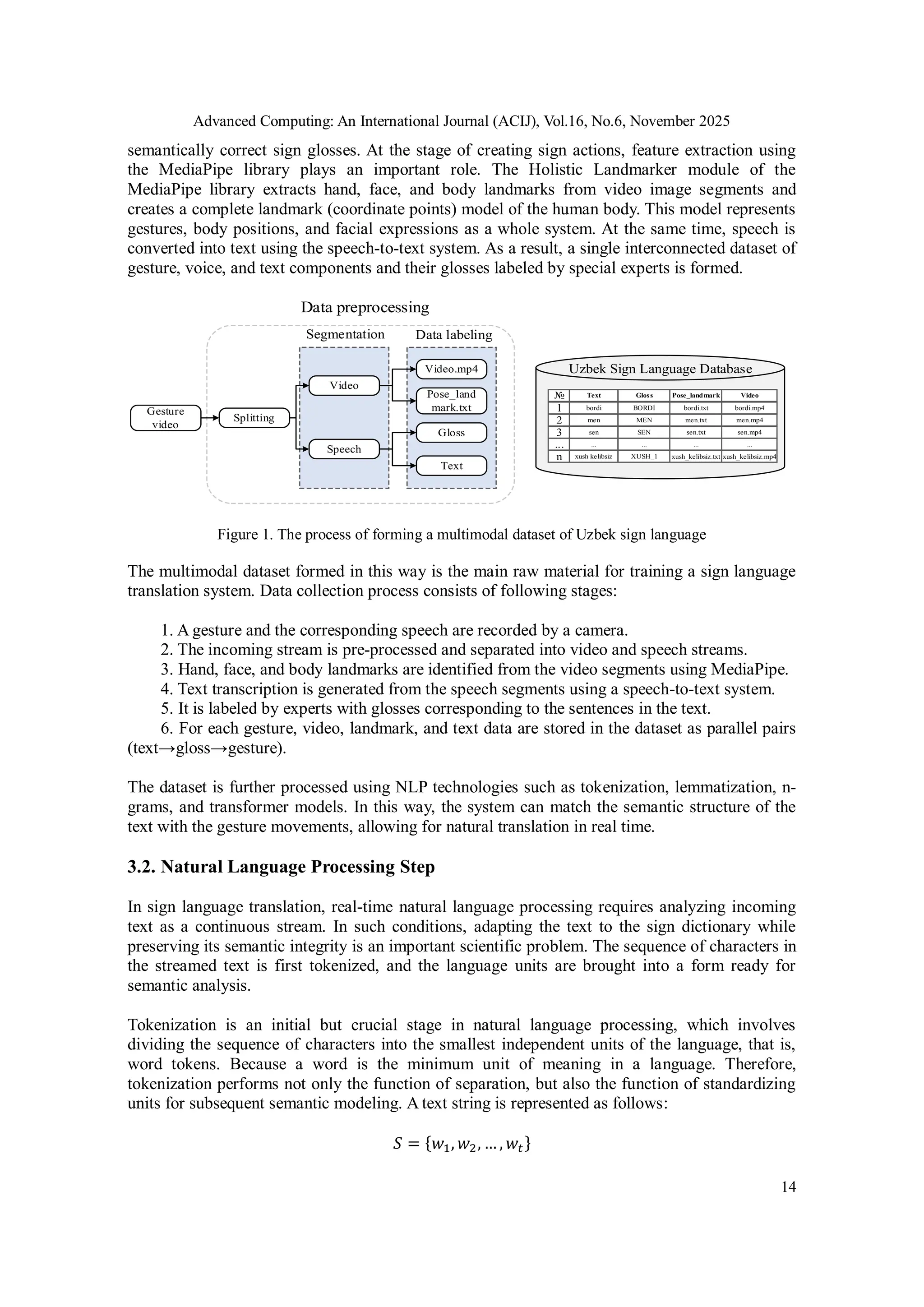 SEMANTICALLY ENHANCED MULTIMODAL NEURAL ARCHITECTURE FOR UZBEK SIGN LANGUAGE TRANSLATION | PDF