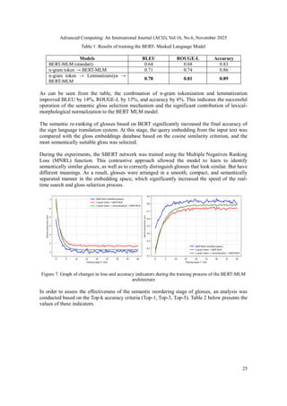 SEMANTICALLY ENHANCED MULTIMODAL NEURAL ARCHITECTURE FOR UZBEK SIGN ...