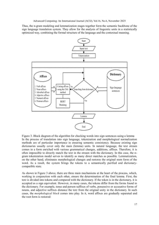 SEMANTICALLY ENHANCED MULTIMODAL NEURAL ARCHITECTURE FOR UZBEK SIGN ...