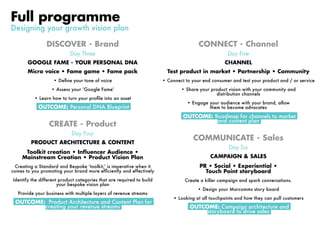 BoB Brochure - August 2016 | PDF | Business | Business and Finance