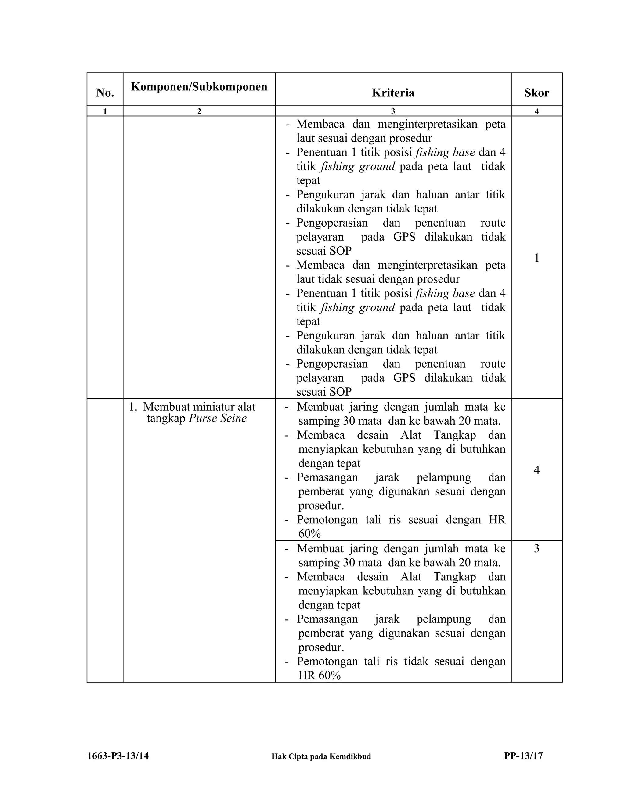 1663 p3-p psp-nautika kapal penangkap ikan | DOC