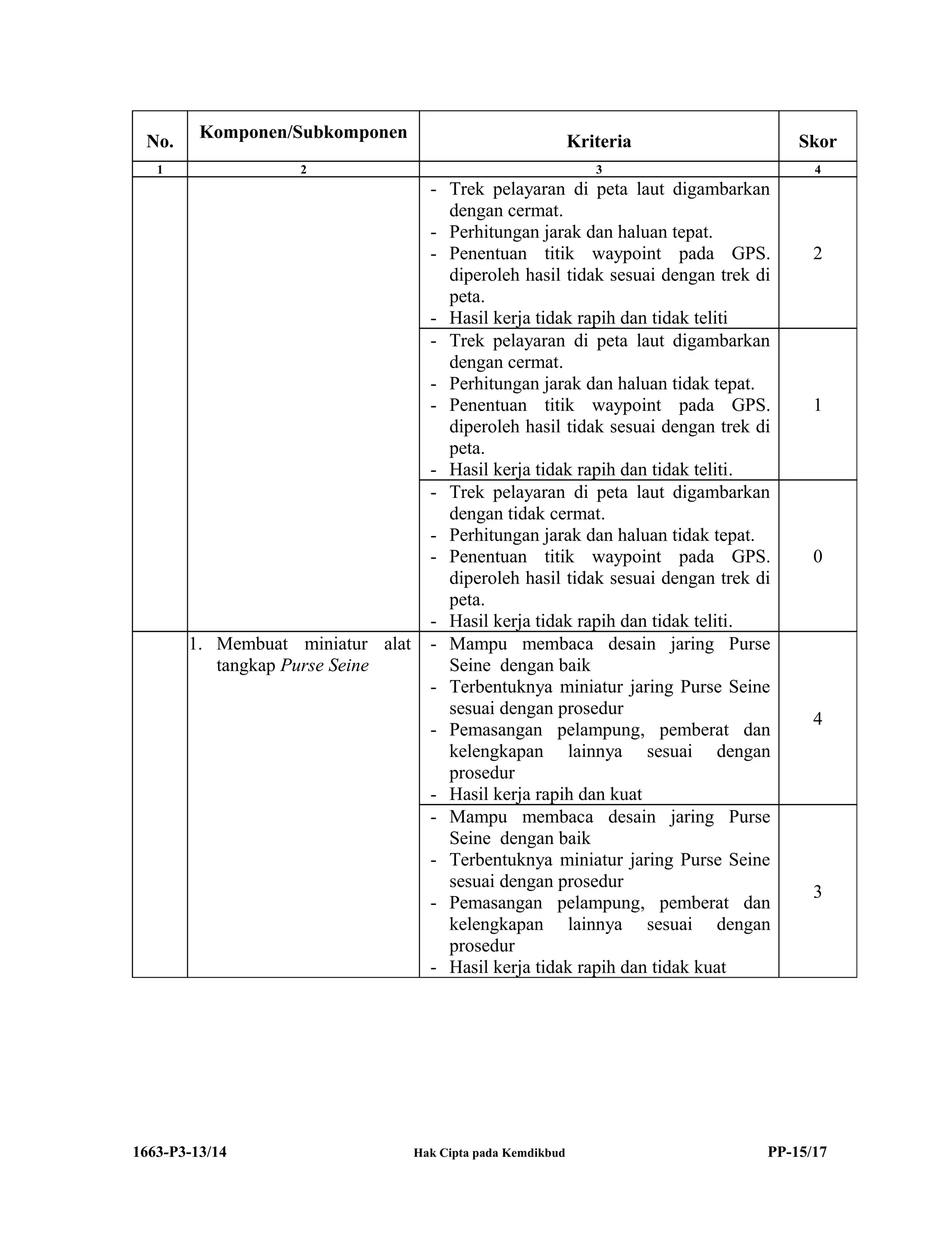 1663 p3-p psp-nautika kapal penangkap ikan | DOC