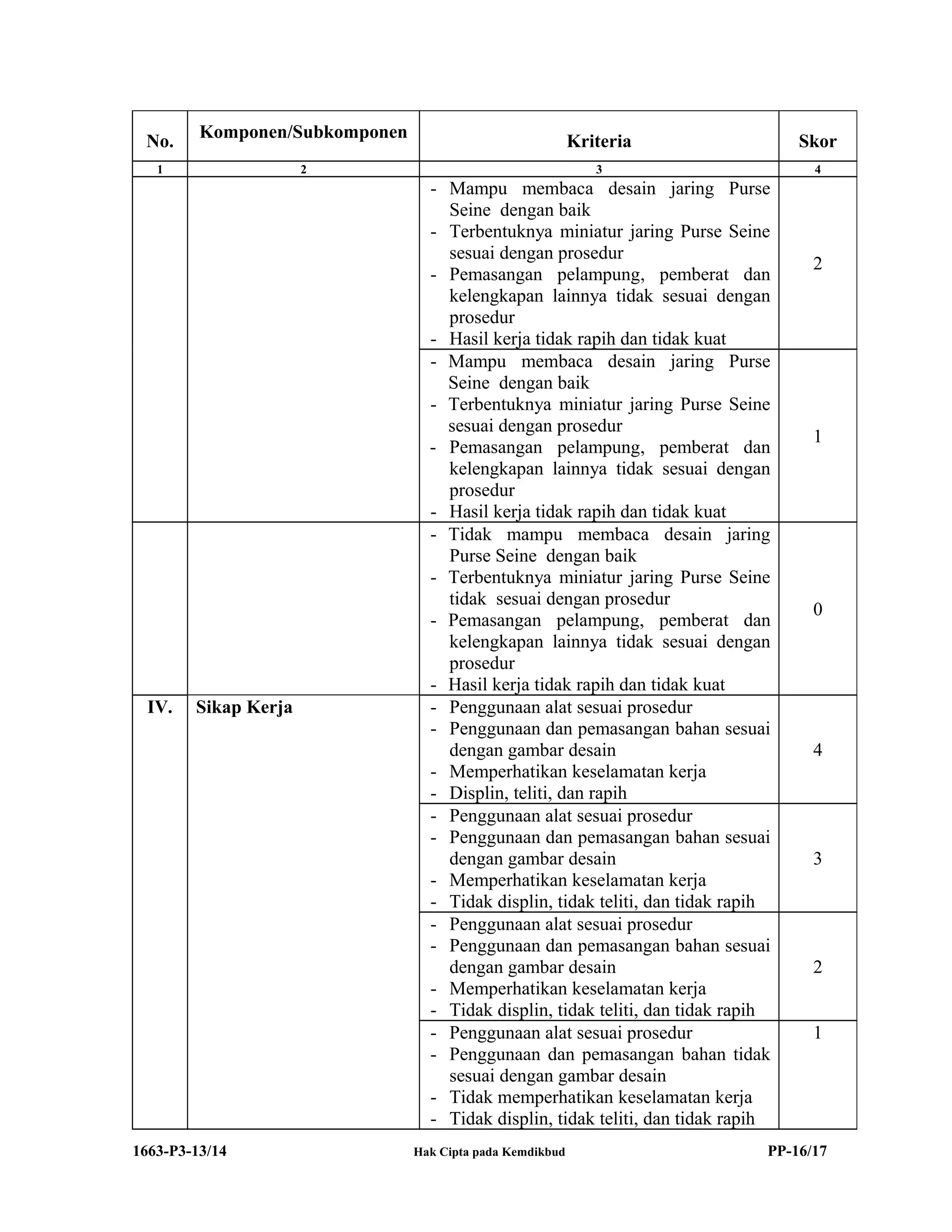 1663 p3-p psp-nautika kapal penangkap ikan | DOC