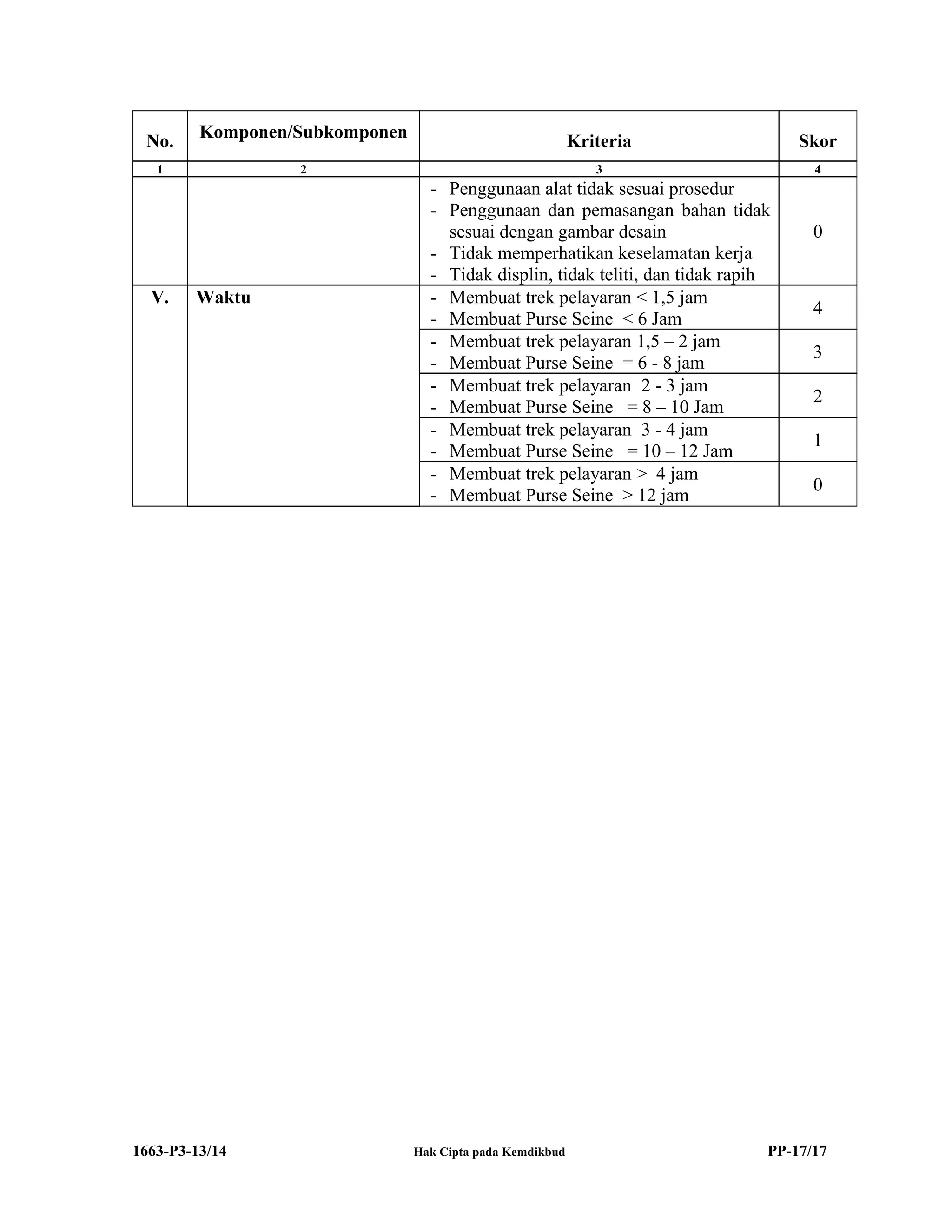 1663 p3-p psp-nautika kapal penangkap ikan | DOC