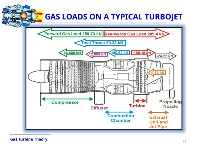 Gas turbine theory and science behind it .pptx