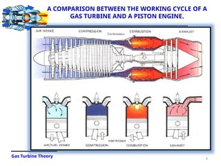 Gas turbine theory and science behind it .pptx