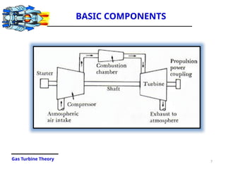 Gas turbine theory and science behind it .pptx