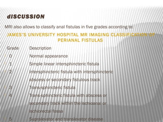 Mri imaging of fistula : its inputs implications for surgical ...