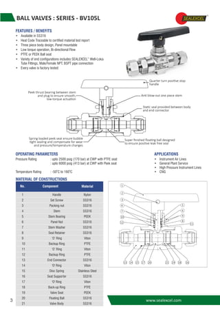 Multi Service High Pressure Ball Valves : SERIES - BV105L | PDF