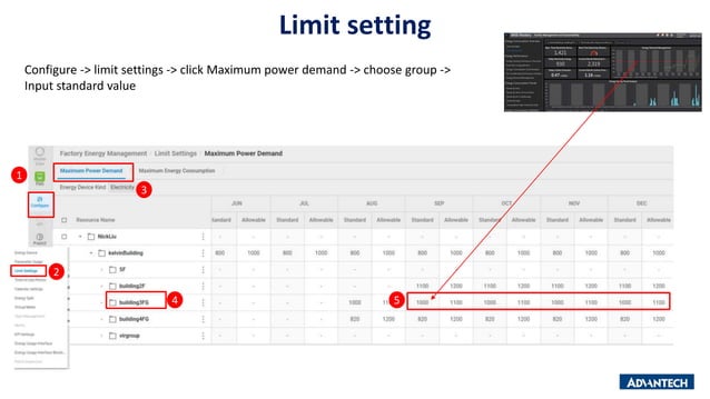 advantech wise iot dashboard presentation | PPTX | Business Utilities | Business