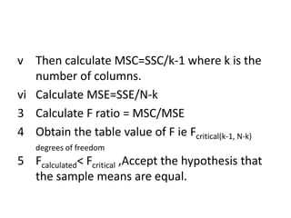 A study on the ANOVA ANALYSIS OF VARIANCE.pptx