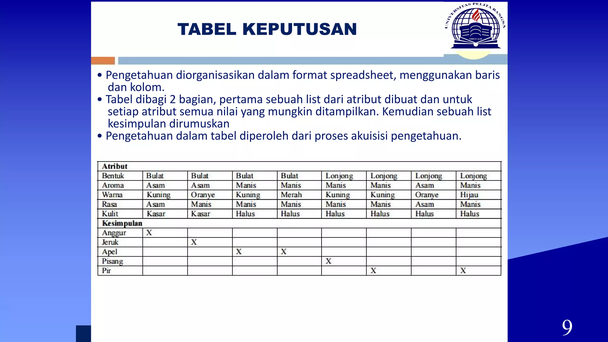 representasi pengetahuan | PDF