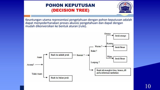 representasi pengetahuan | PPT