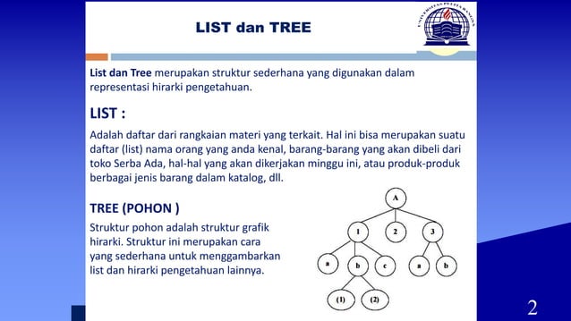 representasi pengetahuan | PPT