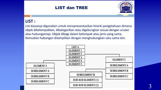representasi pengetahuan | PPT