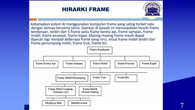 representasi pengetahuan | PPT