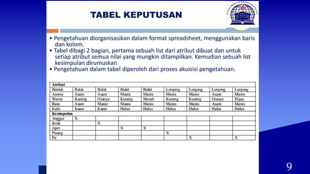 representasi pengetahuan | PPT