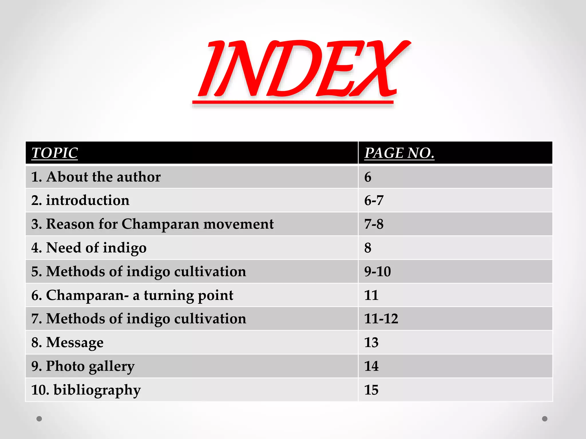 1668526681006_indigo project file eng class 12.pptx