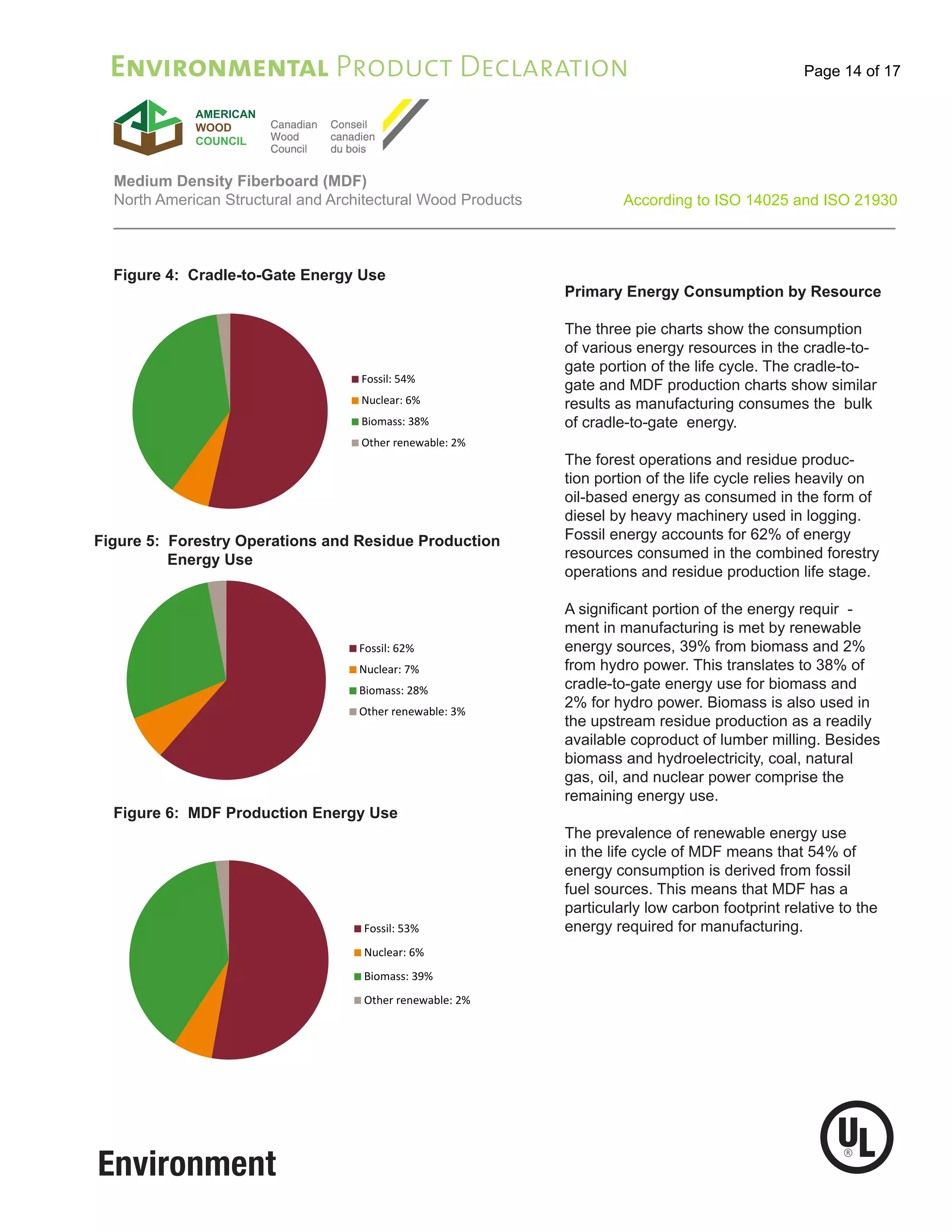 iMovR Flakeboard Compliance with CARB Phase 2 Emissions | PDF