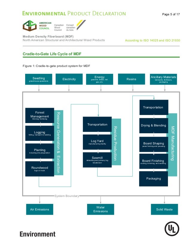 iMovR Flakeboard Compliance with CARB Phase 2 Emissions