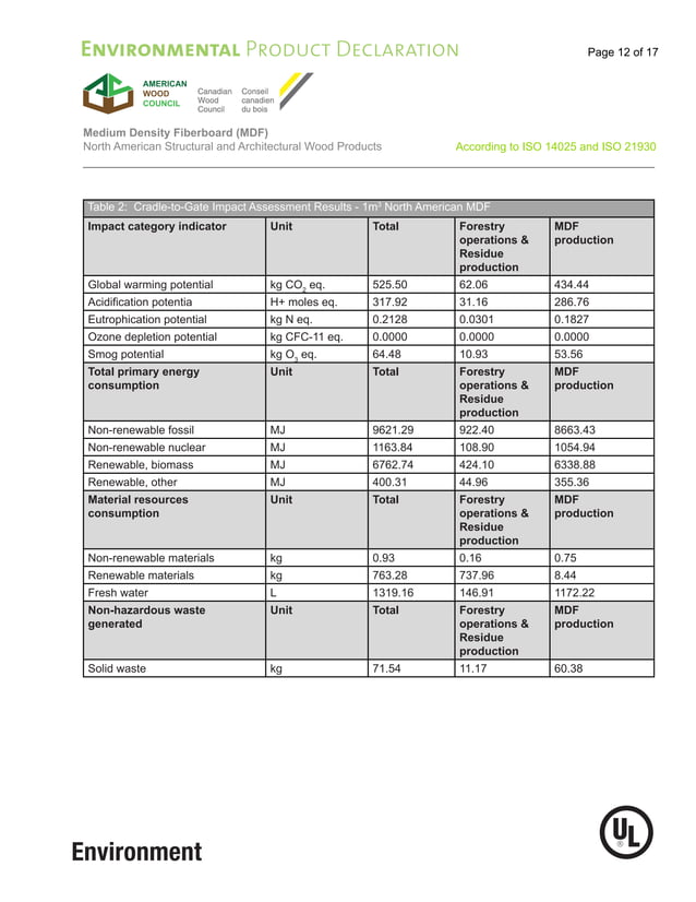 iMovR Environmental Product Declaration, American Wood Council | PDF