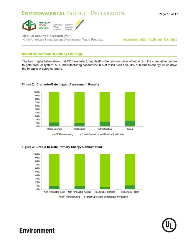 iMovR Environmental Product Declaration, American Wood Council | PDF