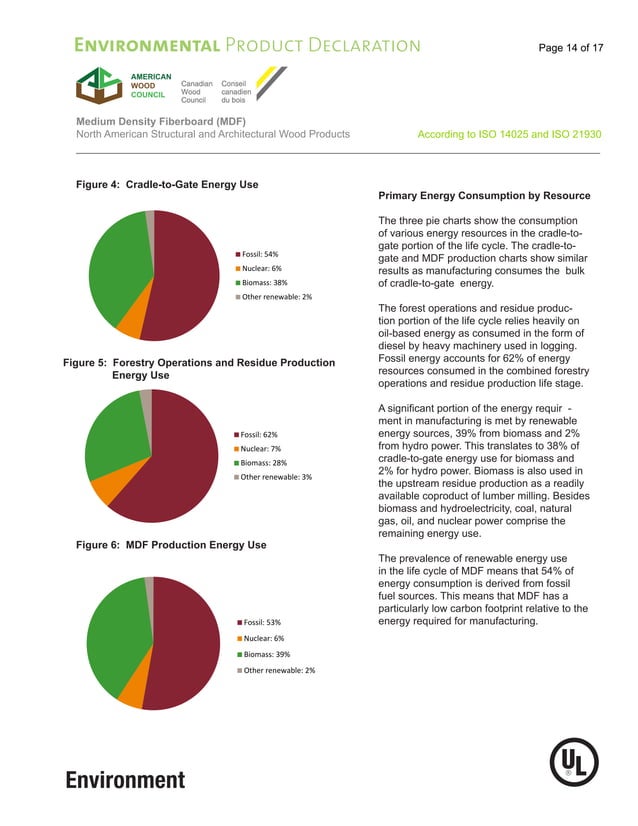 iMovR Environmental Product Declaration, American Wood Council | PDF