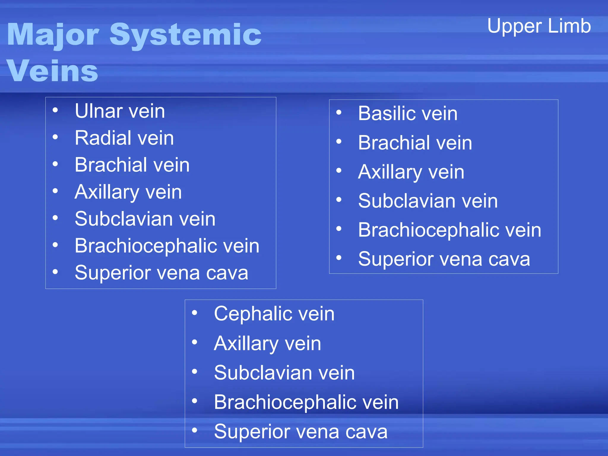 systemic and venous pulmonary circulation .ppt