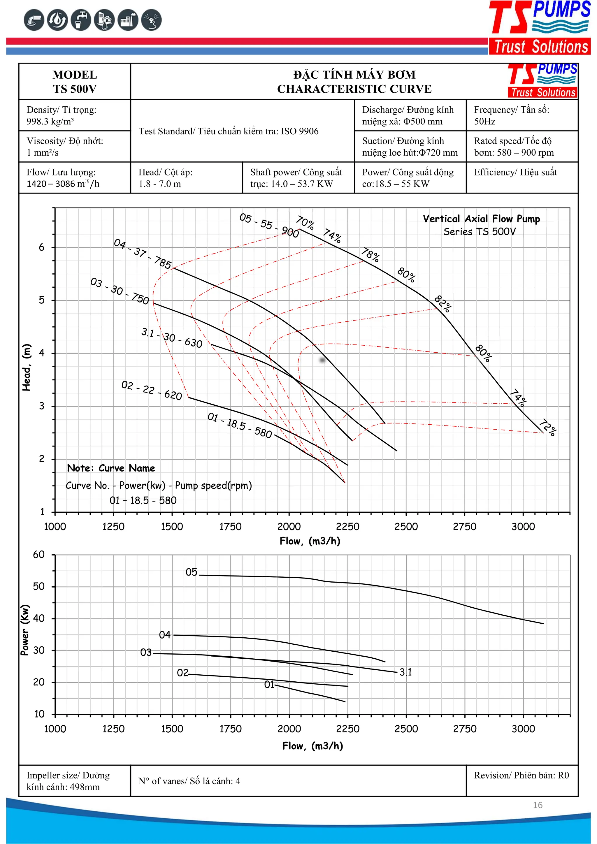 VERTICAL AXIAL FLOW PUM TS-V_TS PUMPS MANUFACTURING CO., LTD | PDF