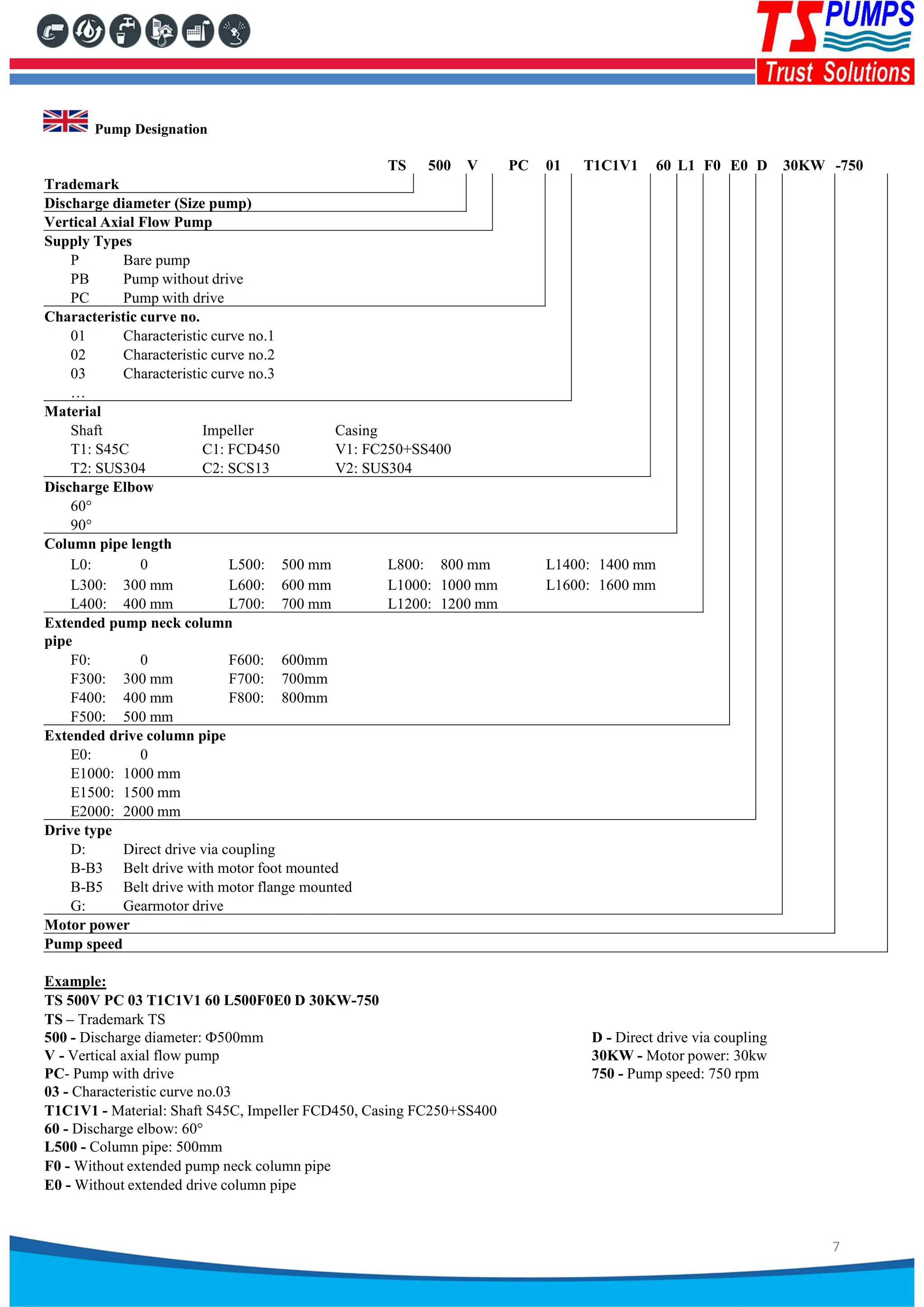 VERTICAL AXIAL FLOW PUM TS-V_TS PUMPS MANUFACTURING CO., LTD | PDF
