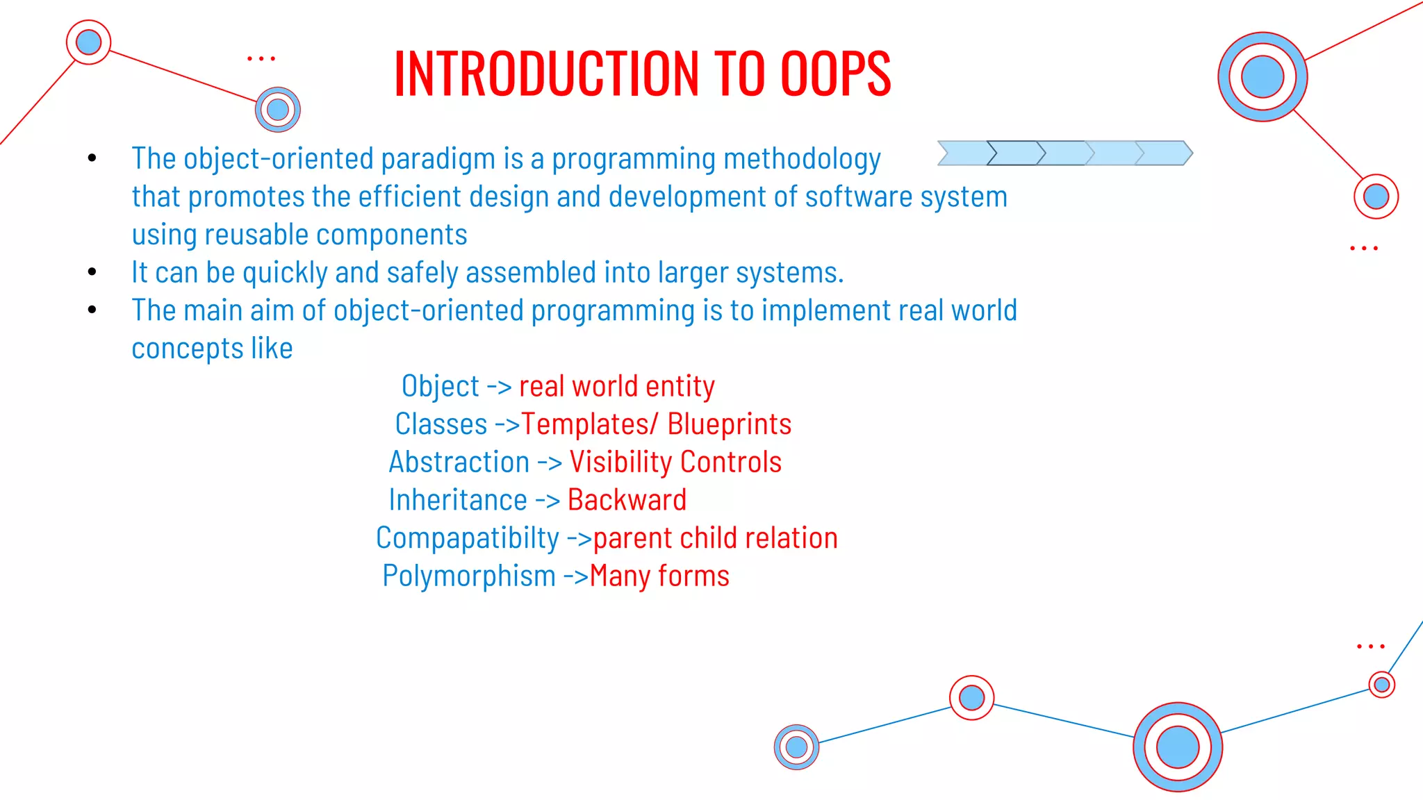 1669609053088_oops_final.pptx