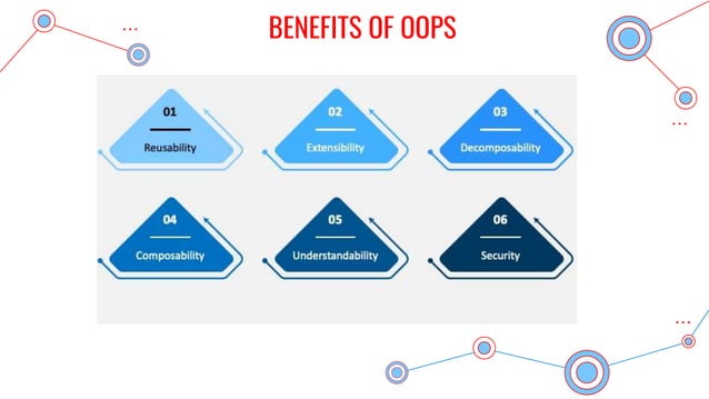 1669609053088_oops_final.pptx