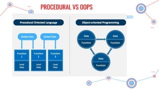 1669609053088_oops_final.pptx