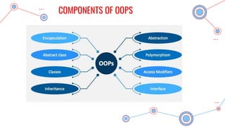 1669609053088_oops_final.pptx