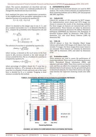 Artificial Bee Colony Based Multiview Clustering ABC MVC for Graph Structure Fusion in Benchmark ...