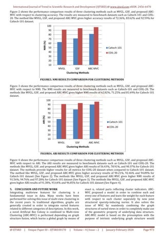 Artificial Bee Colony Based Multiview Clustering ABC MVC for Graph Structure Fusion in Benchmark ...