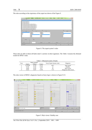 Expert System Based on Fuzzy Logic: Application on Faults Detection and Diagnosis of DFIG | PDF