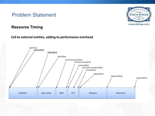 Data Collection & Caching using redis | Swatantra Kumar | PPT
