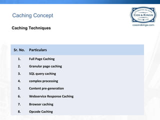 Data Collection & Caching using redis | Swatantra Kumar | PPT