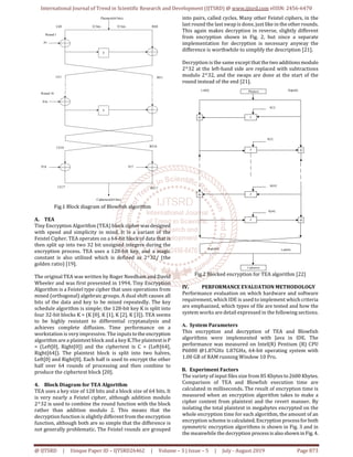 Performance Comparison of File Security System using TEA and Blowfish Algorithms | PDF