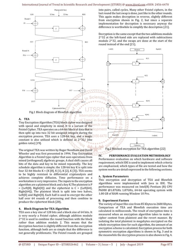 Performance Comparison of File Security System using TEA and Blowfish Algorithms | PDF