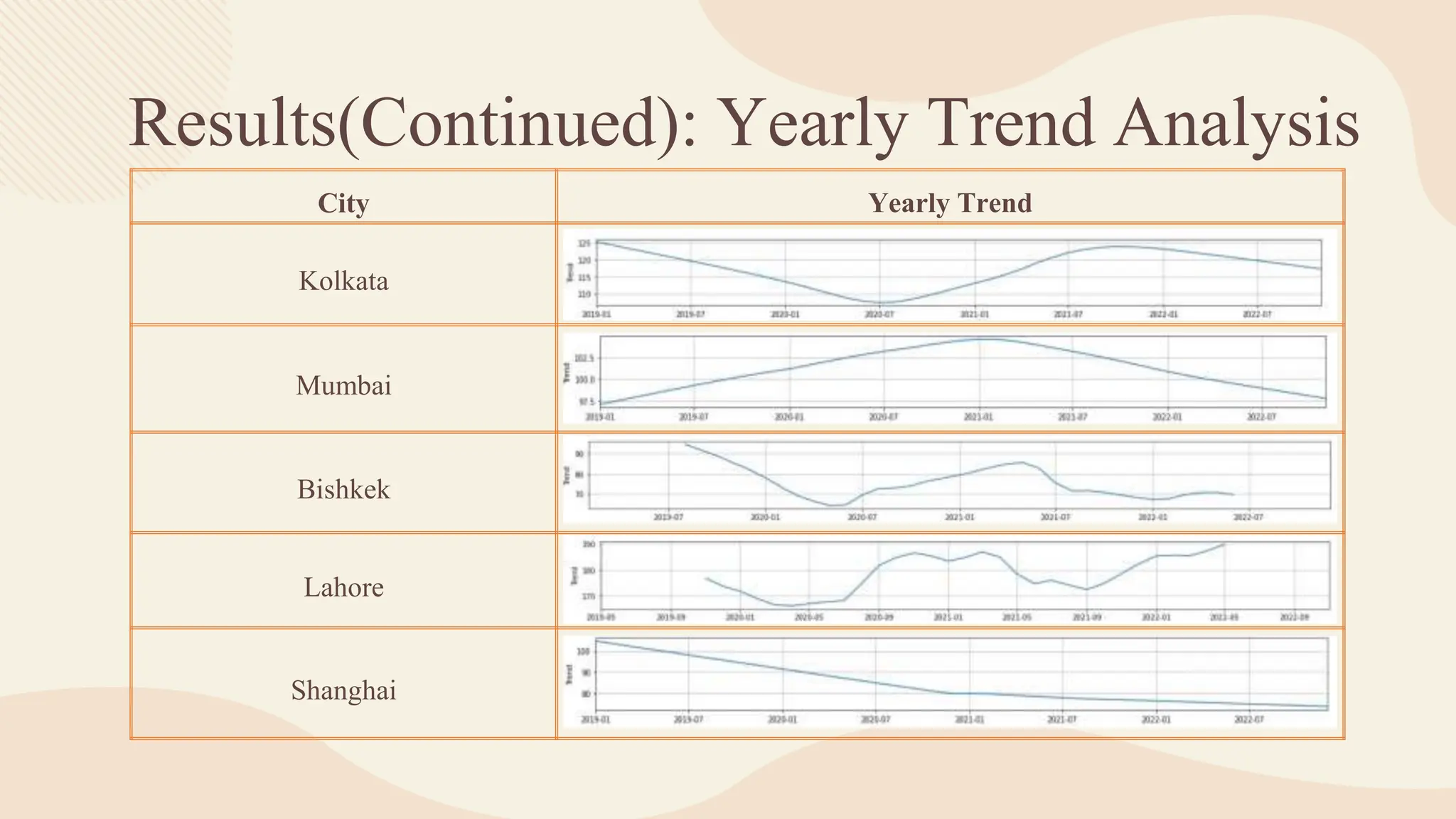 air quality index forecasting using time series analysis.pptx