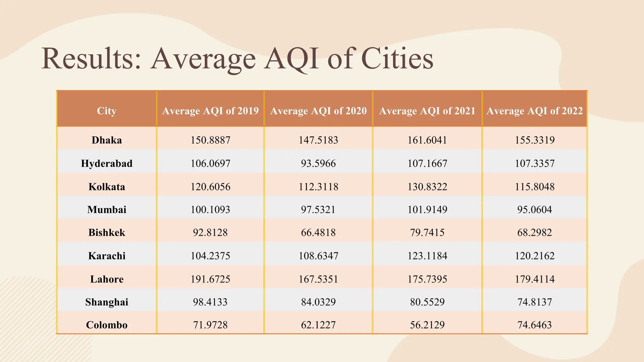 air quality index forecasting using time series analysis.pptx ...