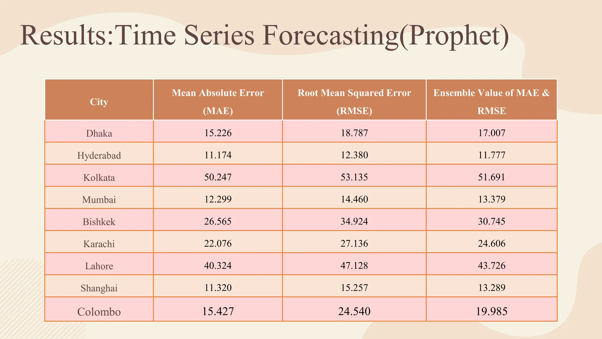 air quality index forecasting using time series analysis.pptx