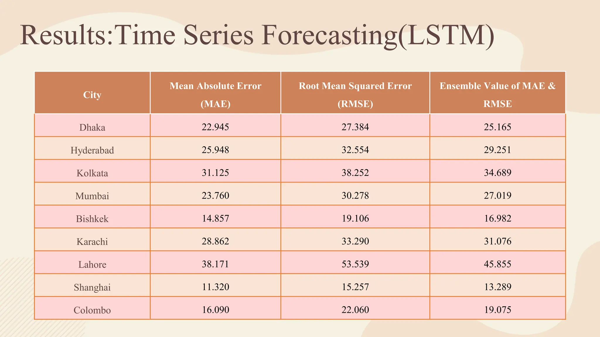 air quality index forecasting using time series analysis.pptx