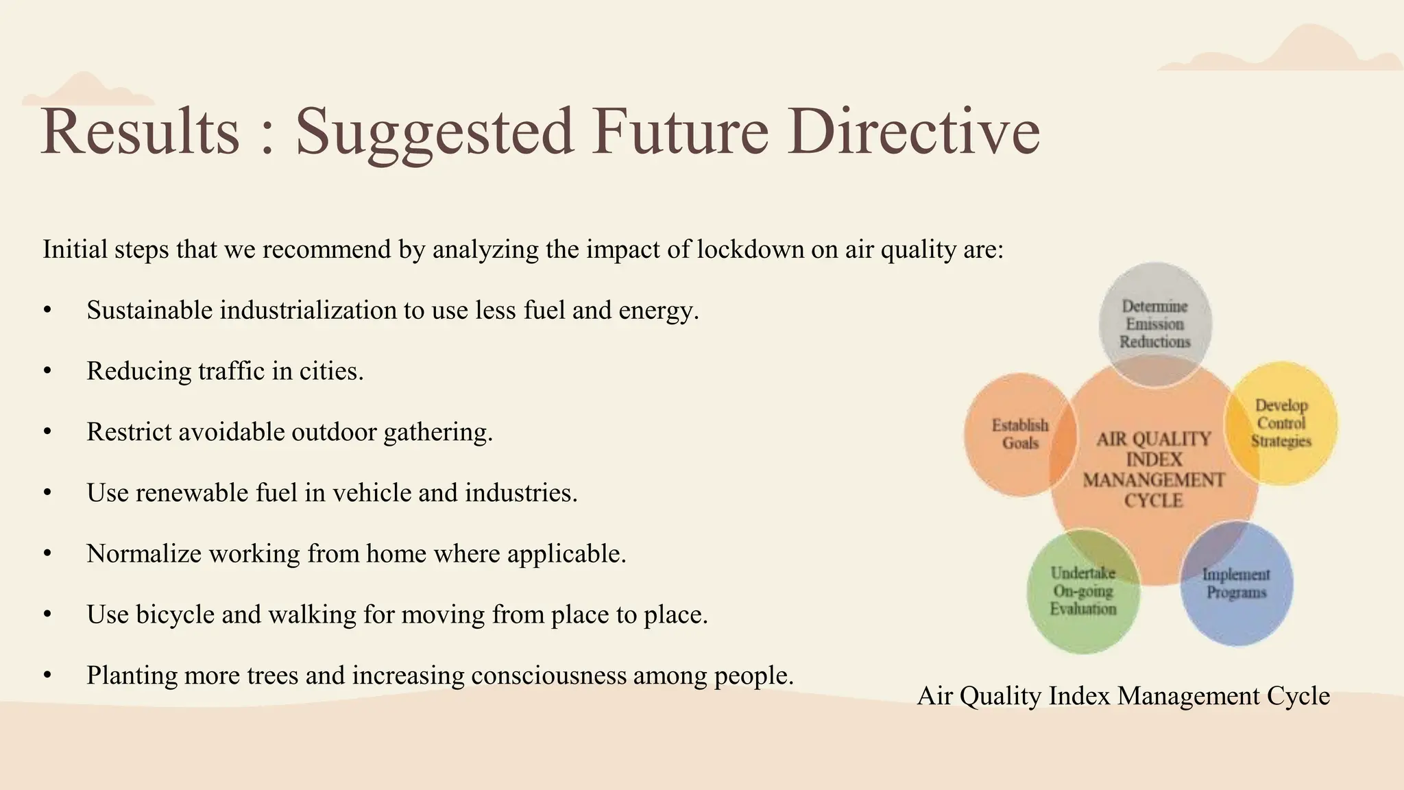 air quality index forecasting using time series analysis.pptx
