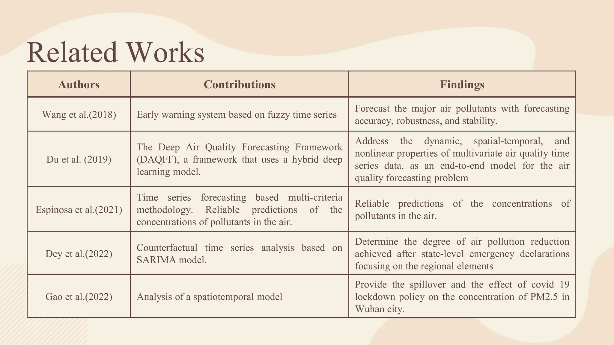 air quality index forecasting using time series analysis.pptx