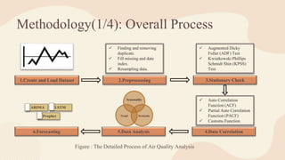 air quality index forecasting using time series analysis.pptx